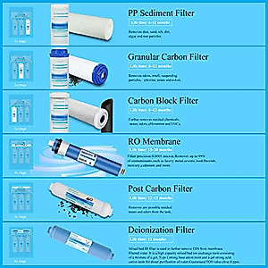 Geekpure 6-Stage Reverse Osmosis RO Drinking Water Filter System with DI Filter TDS to 0-75 GPD