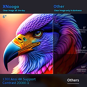 HD 1080P Projector 4k with WiFi and Bluetooth,XNoogo 1000 ANSI Outdoor Projector, 450" Display 4k Movie Projector Support 50%Zoom,Keystone,Bluetooth Projectors Compatible w/TV Stick/Phone/PC/Laptop