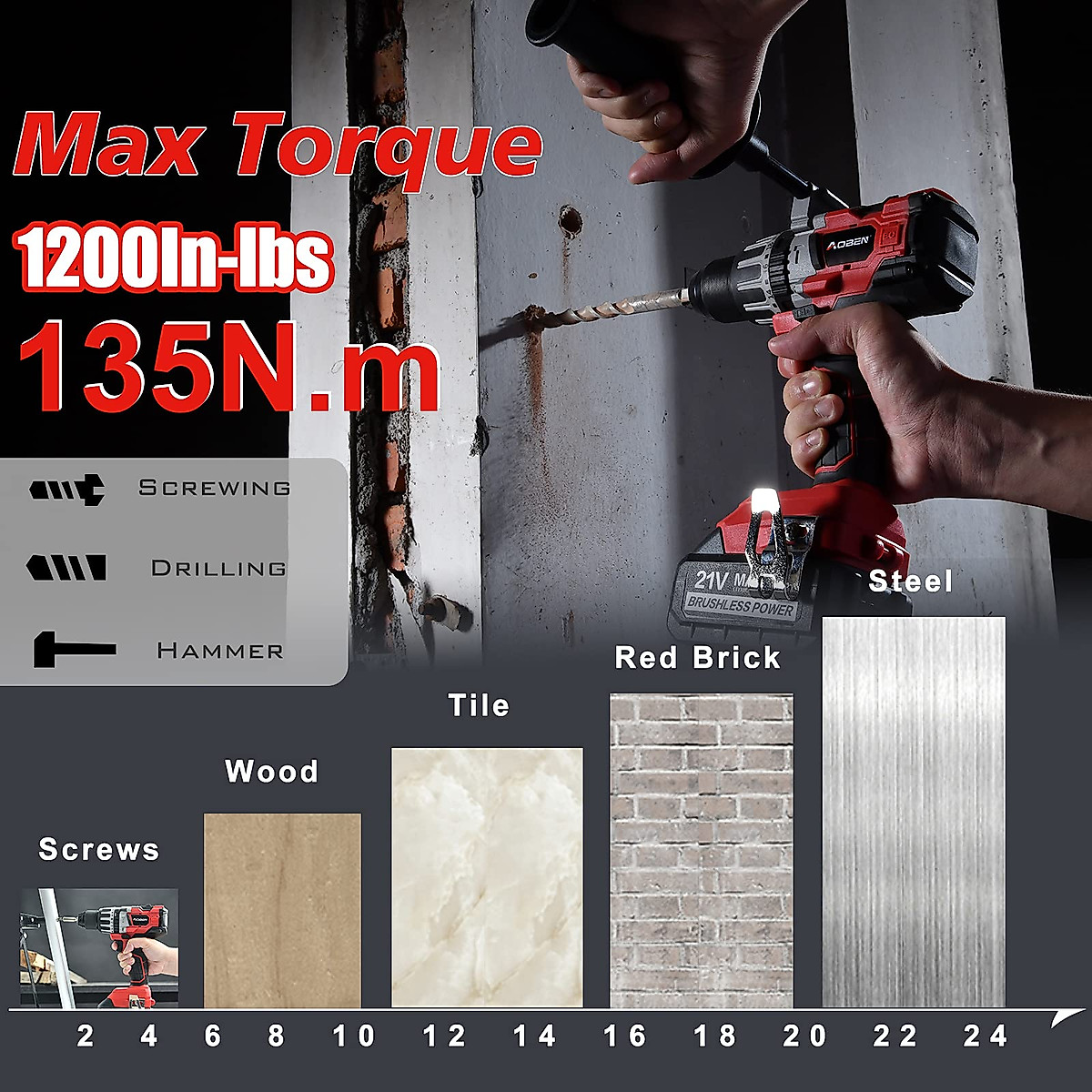 AOBEN 21V Cordless Hammer Drill, High Torque 1200 In-lbs, 1/2-Inch Power Hammer Drill Brushless, with 4.0Ah Li-ion Battery and Charger, Auxiliary Handle, Variable Speed