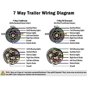 Oyviny RV 7 Pin Trailer Plug with IP68 Waterproof Seal, Detachable 7 Way Round RV-Style Trailer Side Connector 7 Point Trailer Wiring Plug