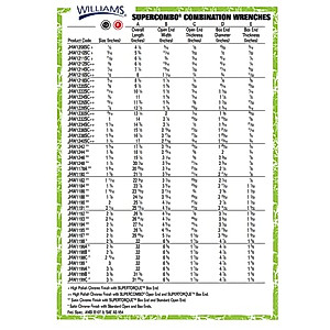 Williams 1216SC Super Combo Combination Wrench, 1/2-Inch