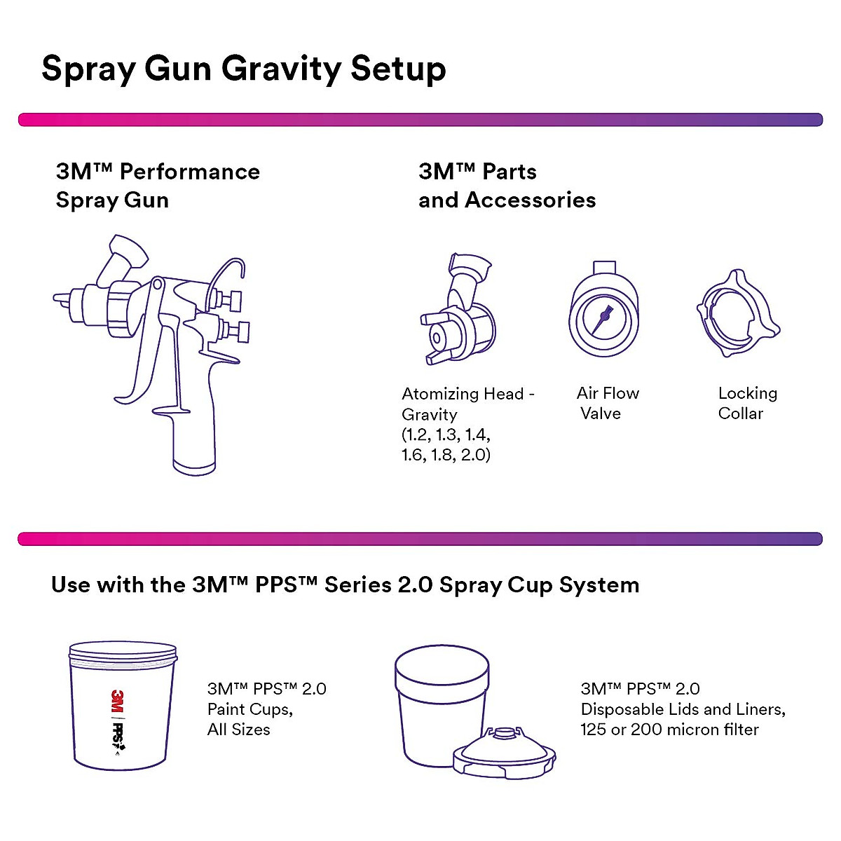 3M Performance Gravity HVLP Atomizing Head Variety Kit, 26730, Sizes 1.2, 1.3, 1.4, 1.6, 1.8, 2.0, for use Performance Spray Gun PPS 2.0 Paint Cups, Pack of 6, Black
