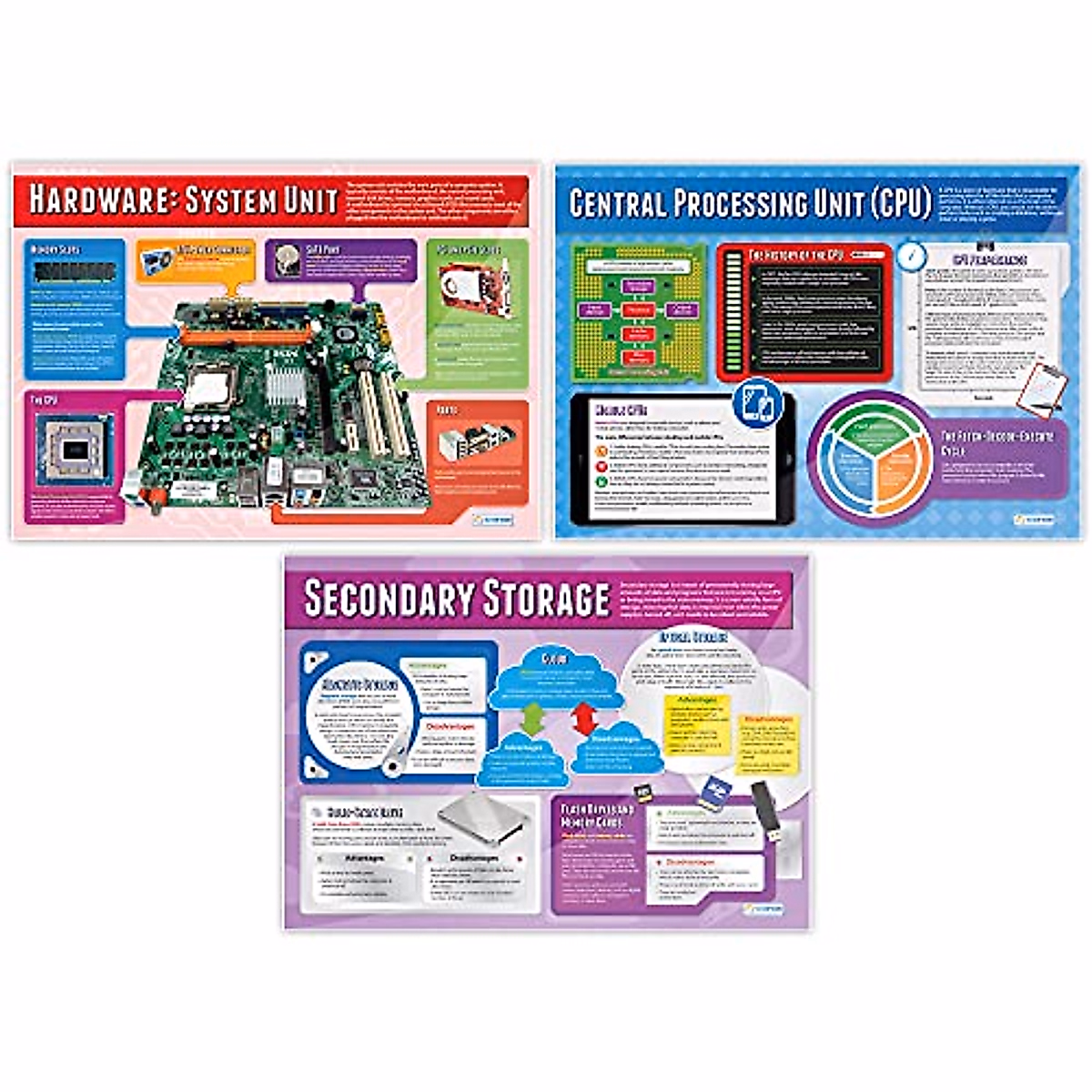 Daydream Education Computer Systems and Network Posters - Set of 7 - Laminated - LARGE FORMAT 33" x 23.5" - Classroom Decoration - Bulletin Banner Charts