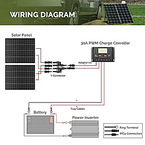 HQST 200W Polycrystalline Solar Panel Kit-2 100W Panels+30A PWM Controller+2 Sets Z Bracket+20ft 12AWG PV Cable+8FT 10AWG Tray Cable+1 Pair T/Y Connector for RV Marine Boat Trailer Off Grid System
