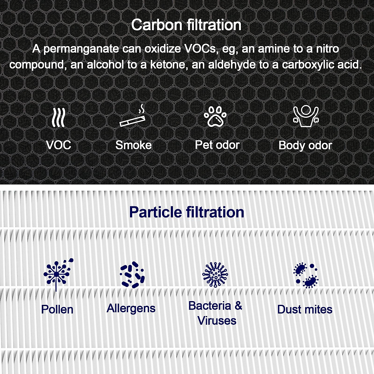 Jafända Air Purifier Smoke Filter Replacement for JF1500, True HEPA Filter, 10.14 lb Activated Carbon, Remove Smoke