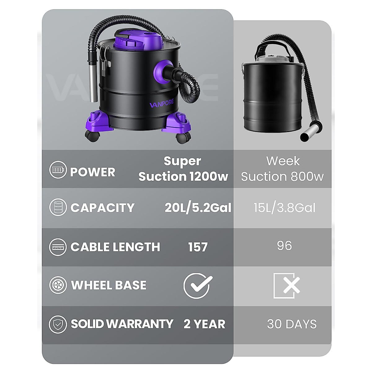 VANPORE Ash Vacuum for Pellet Stoves: 5.2 Gallon Fireplace Ash Vac with 1200w Powerful Suction & Wheeled Base - Ash Vacuum Cleaner for Fireplaces, Pellet Grill, Wood Stove, Fire Pits