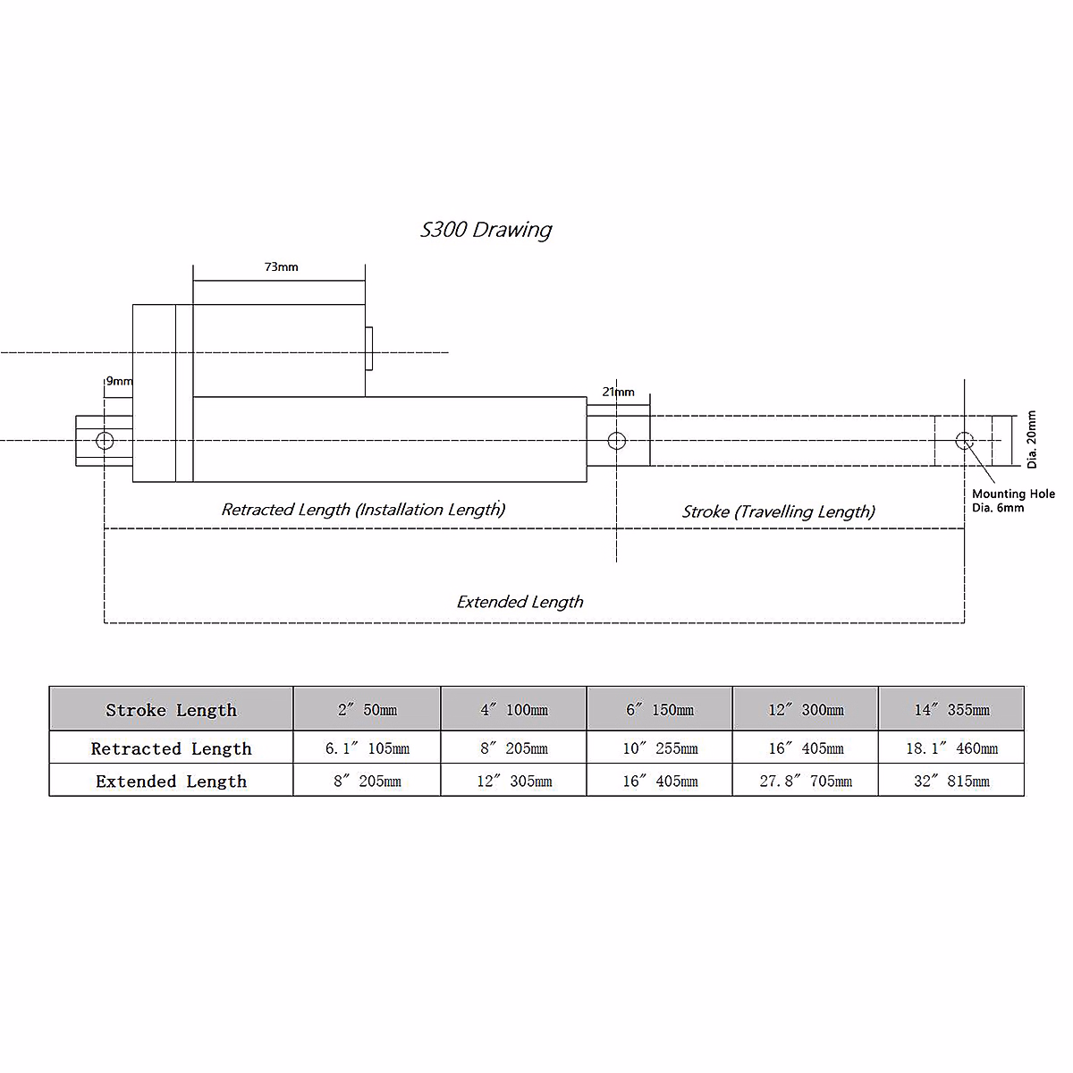 SOViK 14" 14 inch Stroke Linear Actuator, 12V DC Heavy Duty 165lbs Maximum Lift, for Solar Tracker, Solar Panel Adjustment