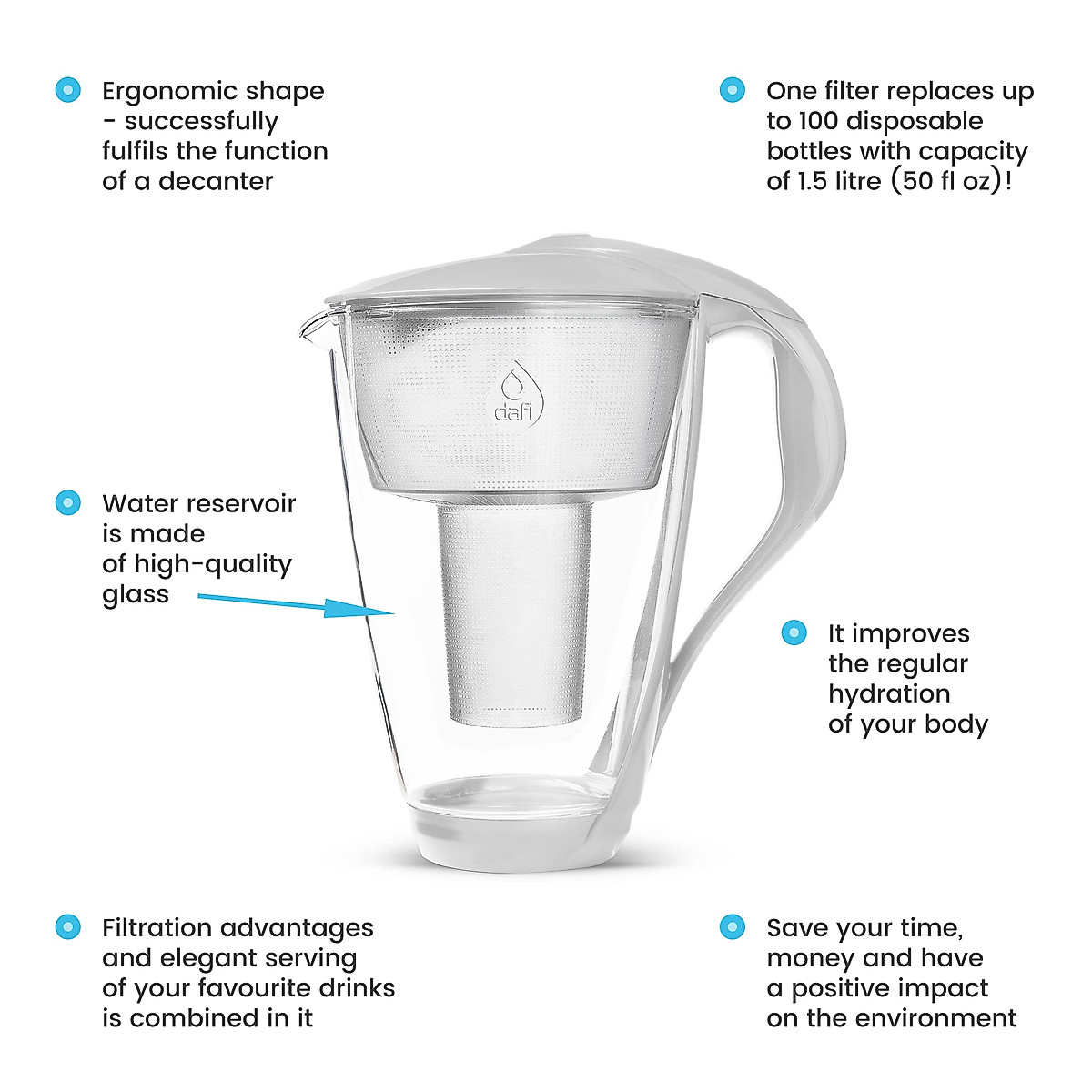 DAFI LED Glass Water Filter Pitcher 64 oz with Alkaline Filter + 3pack Alkaline Filters | Filters Compatible with Brita | Water Purifier Filter Jug Water Purifer | Water Cartridges | White