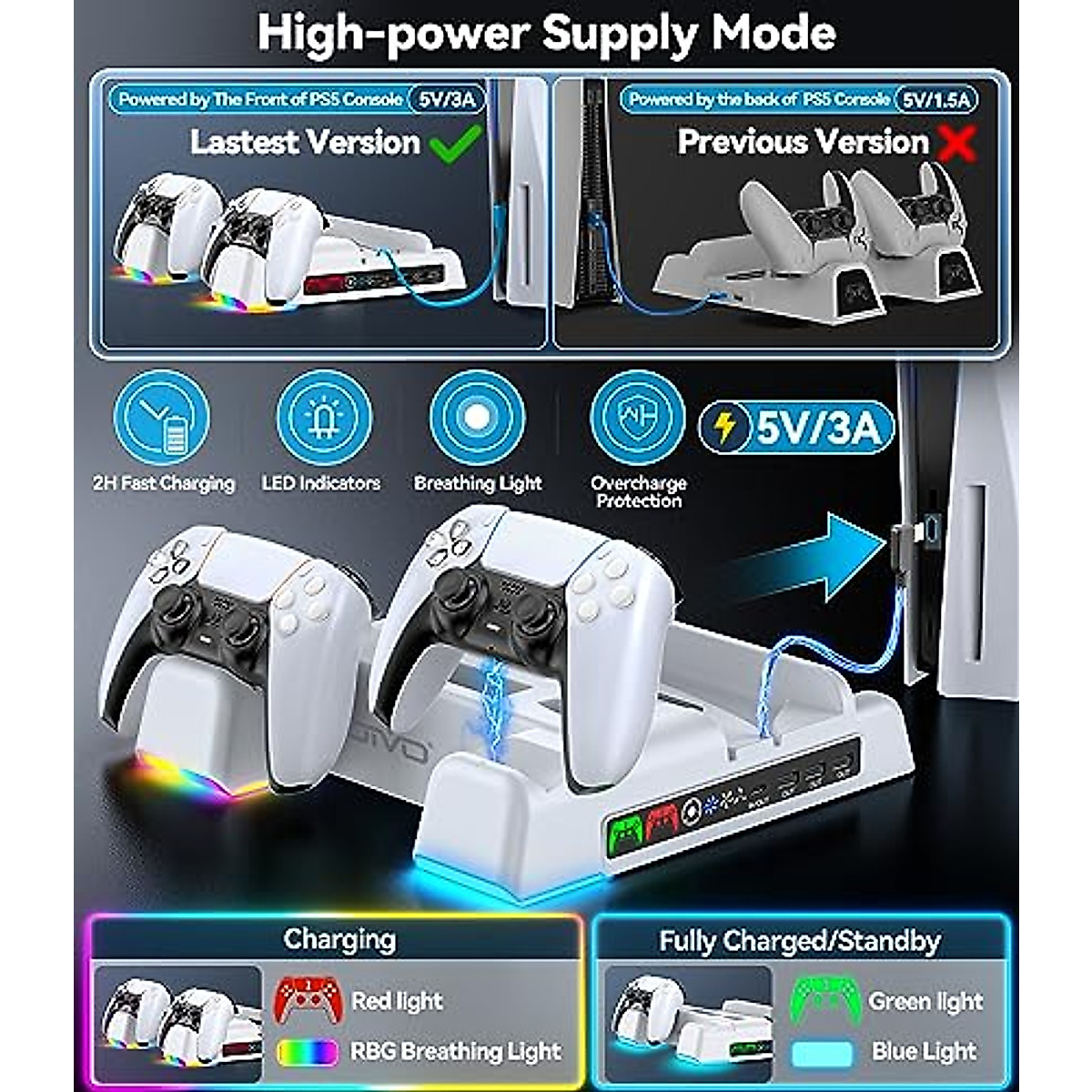 PS5 Stand and Cooling Station with RGB LED Controller Charging Station for Playstation 5 Console, 2H Fast PS5 Controller Charger, PS5 Accessories with 3-Level Cooling Fan, Headset holder, 3 USB Hub