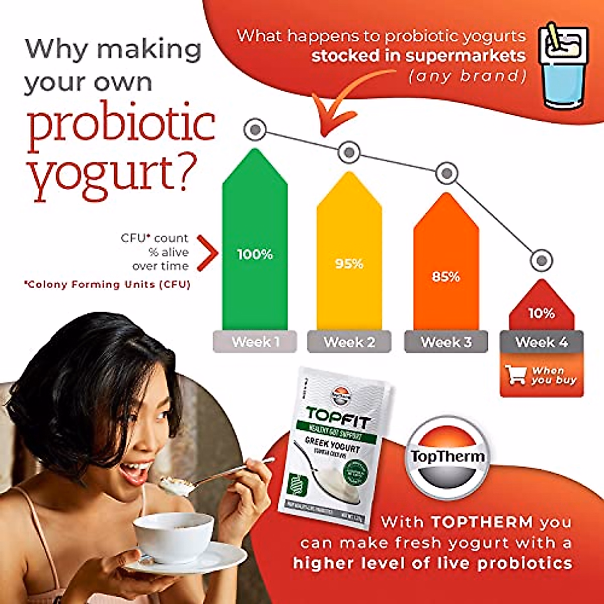 TopTherm Yogurt Starter |Gut Health Probiotic Yogurt Culture Support |DIY Homemade Plain or Greek Yogurt |Dairy Free Yogurt |Non-GMO |No Added Sugar |Works with Any Yogurt Maker - 2 Pack - Makes 2 Qts