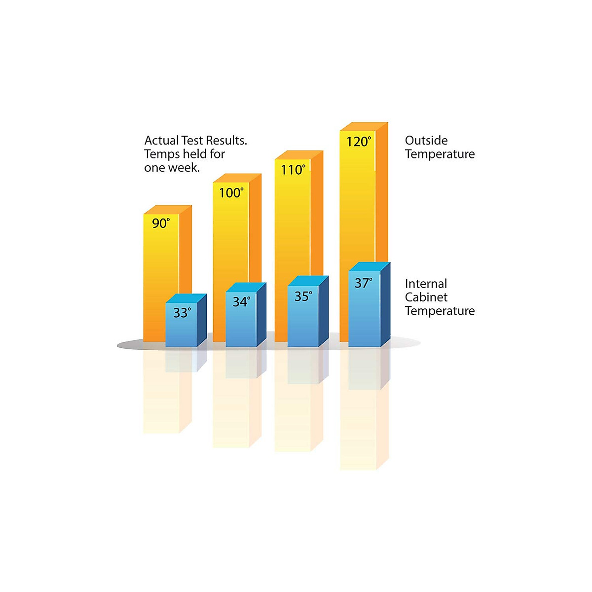 Alfresco Single Door Refrigerator (URS-1XE), 28-Inch