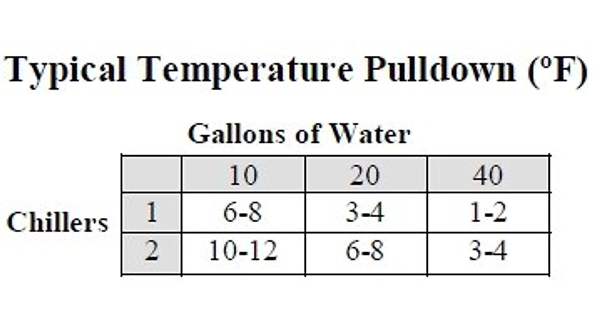 IceProbe Thermoelectric Aquarium Chiller - 4 in. x 4 3/4 in. x 7 1/2 in ...