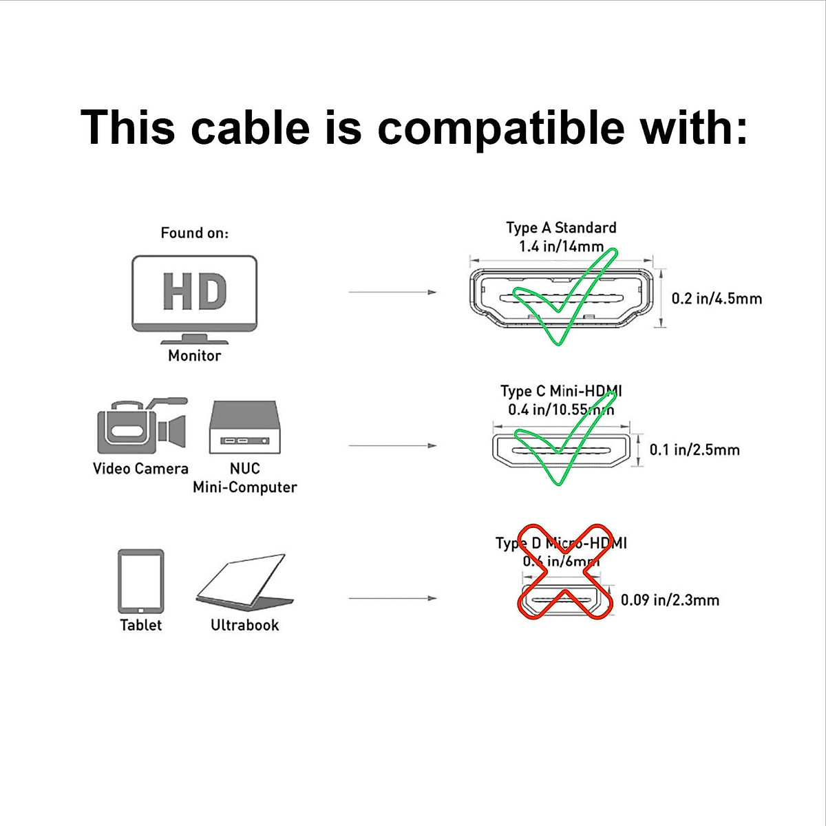 SatelliteSale Digital 1.4 Mini HDMI to HDMI Cable Universal Wire 4K/30Hz 10.2Gbps PVC 2160p Black Cord 3 Feet