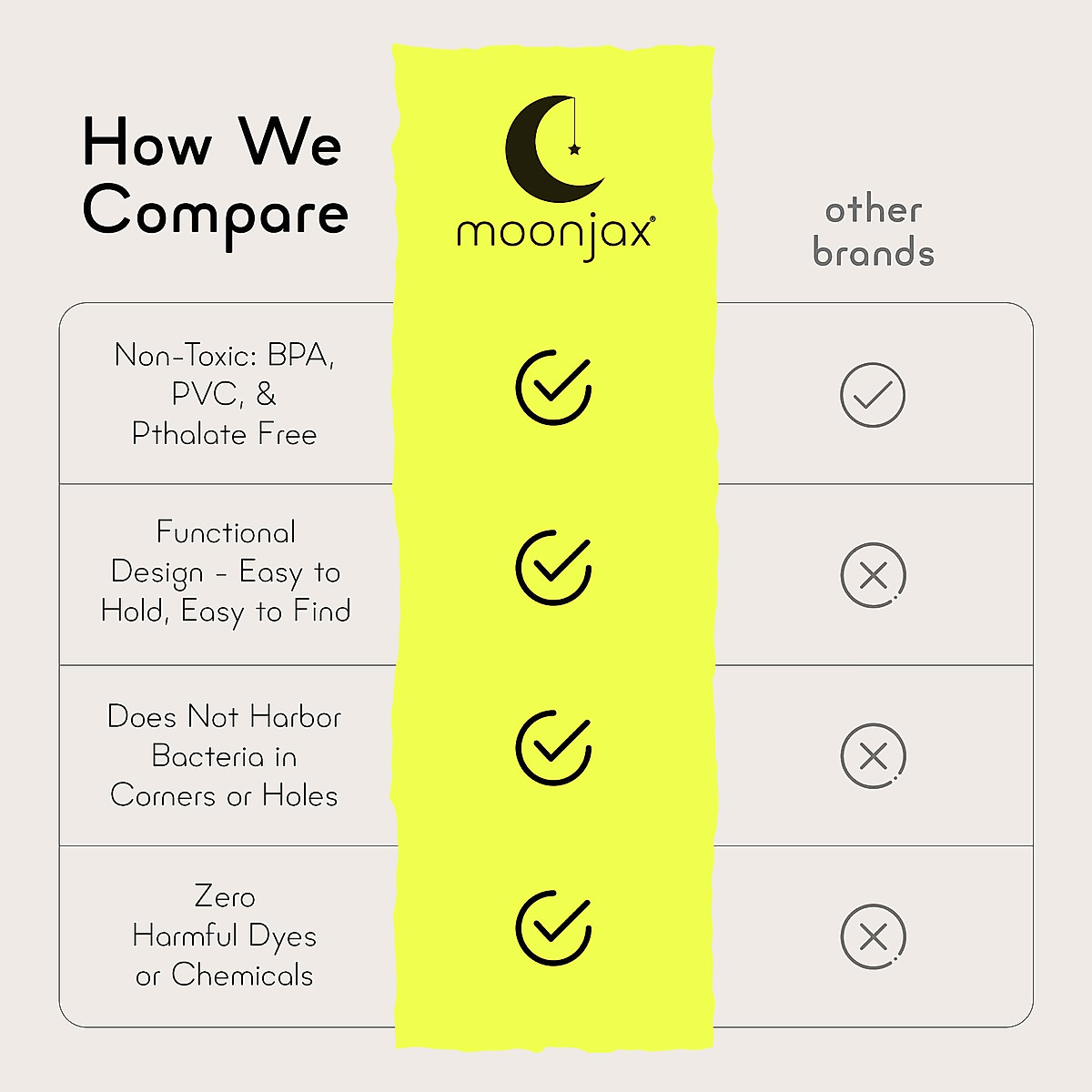 Silicone Baby Teething Toys - Baby teether for Infants, Toddlers, Newborns, CPSIA Certified, FDA Formulated Material