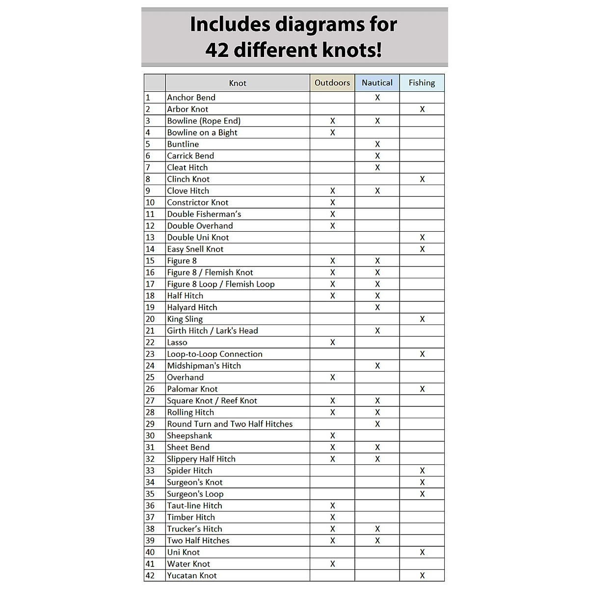 Deluxe Knot Tying Kit with Rope, Cord, Fishing Line, and 3 Knot Tying Guides (Outdoors, Fishing, Boating) - Learn How to Tie 42 Knots