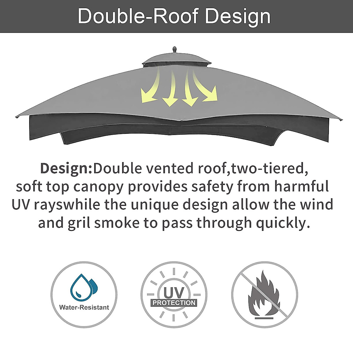 CoastShade Patio 10X12 Replacement Canopy Roof for Lowe's Allen Roth 10X12 Gazebo Backyard Double Top Gazebo #GF-12S004B-1（Gray）