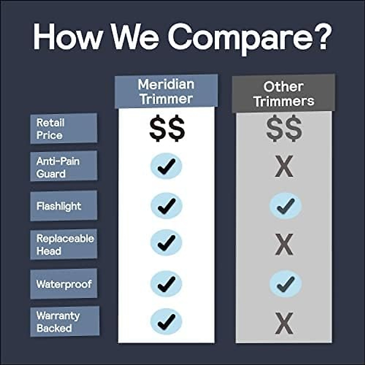 MERIDIAN Nose Nose/Ear Hair Trimmer for Men - Sage