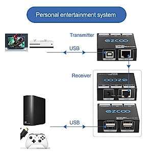 USB Extender 165ft 50m 4-Port USB2.0 HUB by Cat5e Cat6 -Two Webcam Work Sync,Plug & Play for Camera Storage Hard Drive PC Windows,MacOS,Android,1.5m USB Cable, 5V Power USB Over Ethernet EX60USB