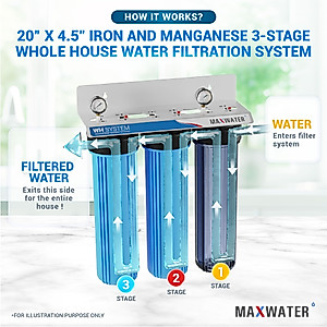 Max Water 3 Stage (Coastline Houses, Cottage, Farm, Well & Underground Water) 20 inch Water Filtration System for Whole House - Sediment + Iron Manganese + CTO Post Carbon - 1" Inlet/Outlet