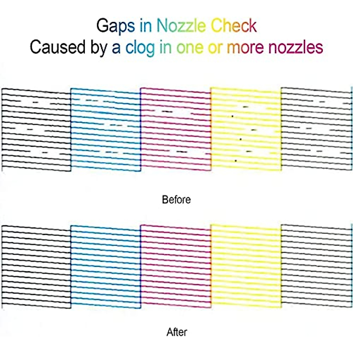 Inkpro Printhead Cleaning Kit Printer Flush Kit for Epson WF-7720 WF-7710 WF-7210 WF-7620 WF-7610 WF-2660 WF-2630 WF-2760 WF-2750 WF-3640 WF-3620 XP-430 420 410 XP-330 XP-320 Printer Nozzle Cleaner