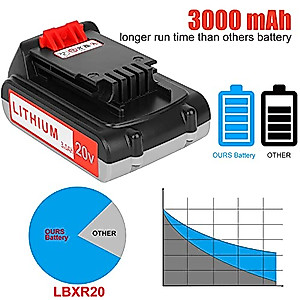 Yookoto Upgraded 2 Pack Replacement Black and Decker 20v Battery3.0Ah Compatible with Battery LBXR20 LB20 LBX20 LB2X4020-OPE LBXR20B-2 Cordless Power Tools