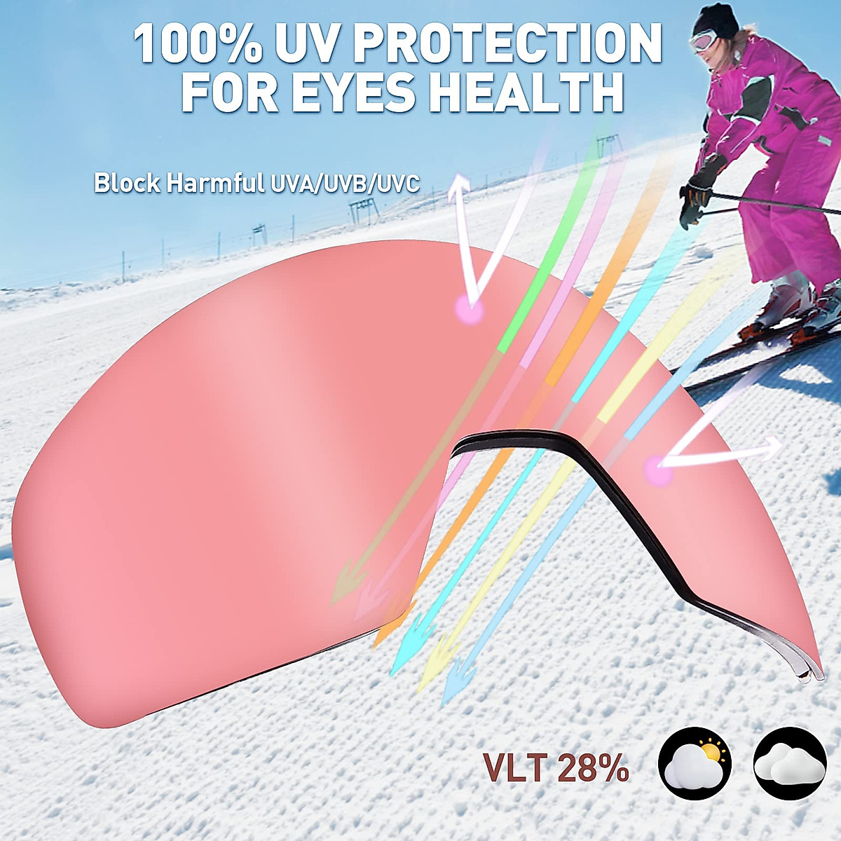 AVAWAY Rimless Ski Snow Goggles Pink, Oversized Detachable Magnetic Lens-UV Protection Anti Fog Winter Sports Safety Glasses