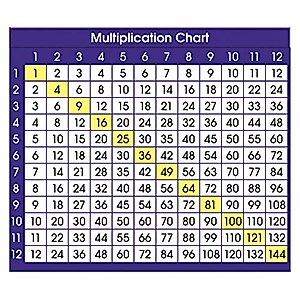 NORTH STAR TEACHER RESOURCE Multiplication Chart Adhesive Desk Plate, 36 months to 132 months