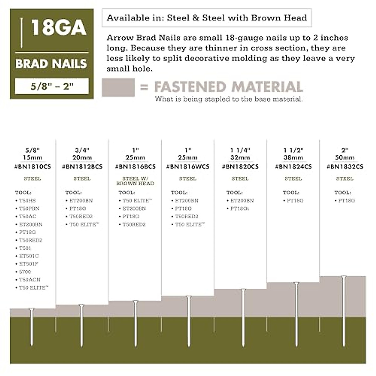 Arrow ET501F Corded 5-in-1 Professional Electric Staple and Nail Gun, Wire Stapler, and Brad Nailer for Upholstery, Framing, Insulation, Crafts, Fencing, and Cable, Black/Red