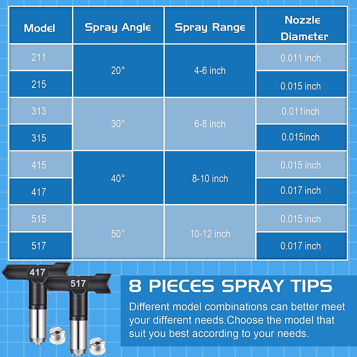 8 Pieces Spray Tip Paint Sprayer Tips Reversible Airless Spray Nozzles Tips Airless Sprayer Spraying Machine Parts for Homes Buildings Garden Decks (211, 215, 311, 315, 415, 417, 515, 517)