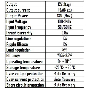 12V 1.5A Power Supply Adapter 100-240V AC to DC 12V Transformers, Switching Power Supply for 12V 3528/5050 LED Strip Lights 18W More Than Regular 12 Volt 1Amp 1a 2.1mm X 5.5mm Security CCTV VENTCH
