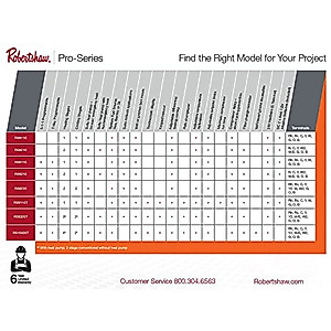 Robertshaw RS9320T Pro Series 7-Day Programmable Touchscreen Thermostat, Multi-Stage, 3 Heat, 2 Cool White