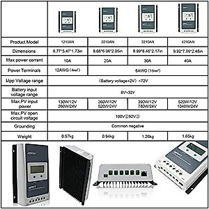 EPEVER 40A MPPT Charge Controller, Solar Panels Regulator MAX 1080W 100V Input Negative Grounded Solar Controller, with LCD Display for Gel Sealed Flooded Lithium Battery