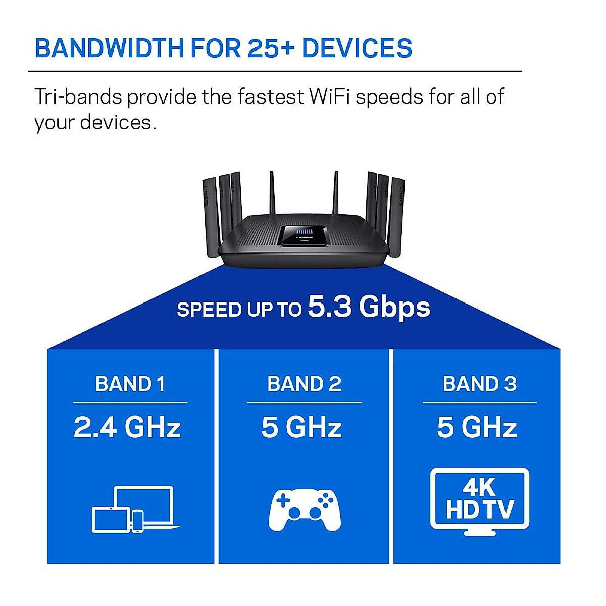 Linksys EA9500 Max-Stream AC5400 MU-MIMO Gigabit Router (Renewed)