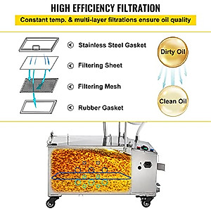 VEVOR Mobile Fryer Filter, 300W Oil Filtration System with 5 L/min Flow Rate, Frying Oil Filtering System with 10 L/min Pump Wheels Oil Hose, 110V/60Hz (58L)