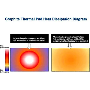ADWITS 2 Pack Adhensive Graphite Thermal Pad 700W/m⋅K Horizontal Conductivity, 200x100x0.07mm Flexible Graphite Sheet for Mobile Laptop CPU Thermal Managemen
