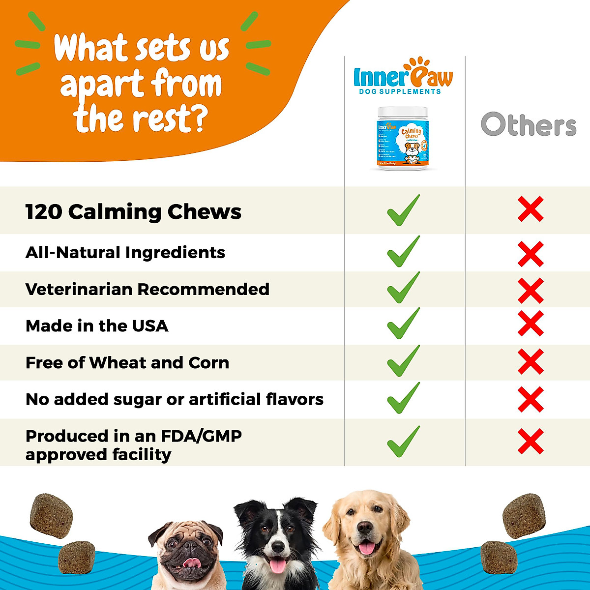 Inner Paw Calming Chews for Dogs – Natural Calming Dog Treats – Tasty Chew Snacks with Chamomile, Valerian Root, Organic Ginger – Efficient Dog Stress Reliever – 120 Soft Chews