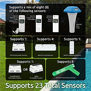 Ambient Weather WS-1965 WiFi Weather Station w/Remote Monitoring and Ambient Weather Network Access