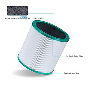 Housmile LV-H132 True HEPA and Activated Carbon Filters Set 3-in-1 Nylon Pre-Filter Compatible With Levoit LV-H132, LV-H132-RF - Pack of 2