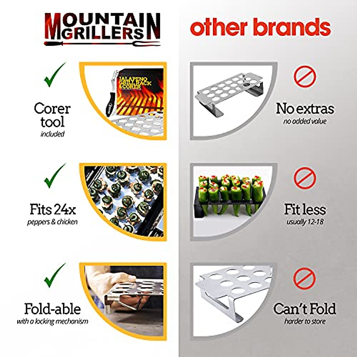 MOUNTAIN GRILLERS Jalapeno Popper Holder for Grill with Corer - Large 24 Hole Pepper Rack and Tray with Core Tool - Perfect Popper Griller & Cooker - Dishwasher & Oven Safe Pepper Corer Tool