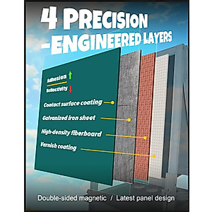 JOYOOSS Easel for Kids Art Easel Kids Easels for Toddlers,Wooden Kid Easel with Paper Roll - Adjustable Magnetic Double Sided, Toddler Art Easel for Toddlers 2-4 Years and Art Easel for Kids Ages 4-8