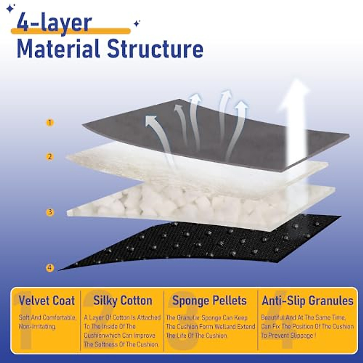 ROFIELTY Bench Cushion 36 inches. Non-Slip Tufted Cushion for Indoor/Outdoor use, Comfortable Window Cushion, Soft Piano Bench Cushion.Multi-Scene use of Cushions. (36x14x3, Dark Gray)