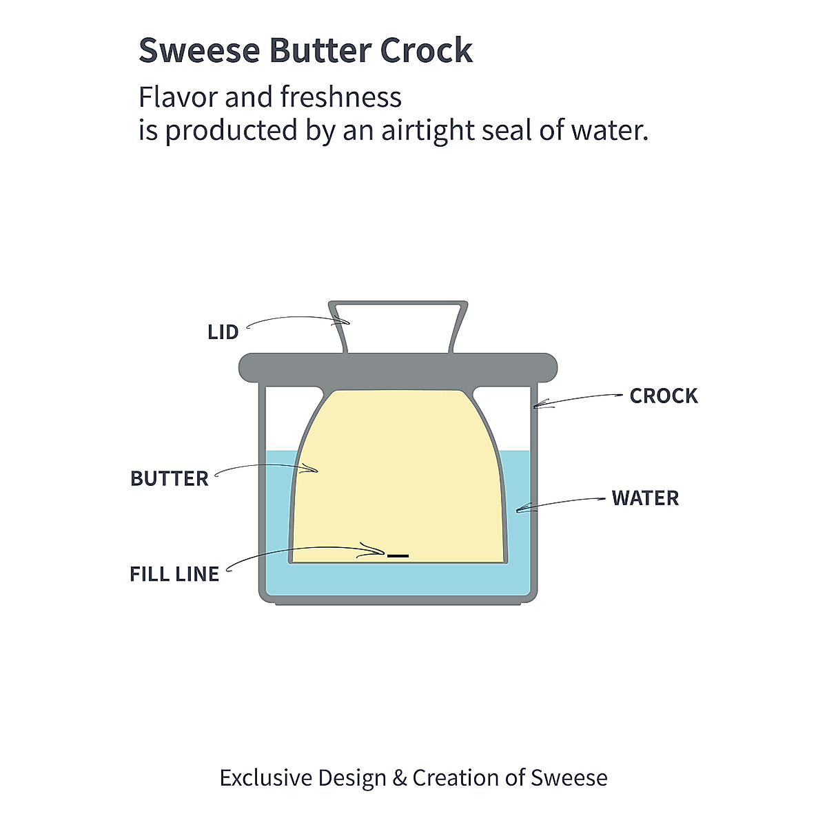 Sweese 322.101 Porcelain Butter Crock Keeper - French Butter Dish with Lid - Butter Relief, White