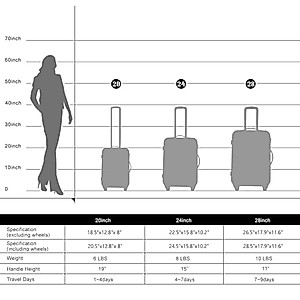 Merax Luggage Sets of 3 Piece Carry on Suitcase Airline Approved,Hard Case Expandable Spinner Wheels (Green&Brown)