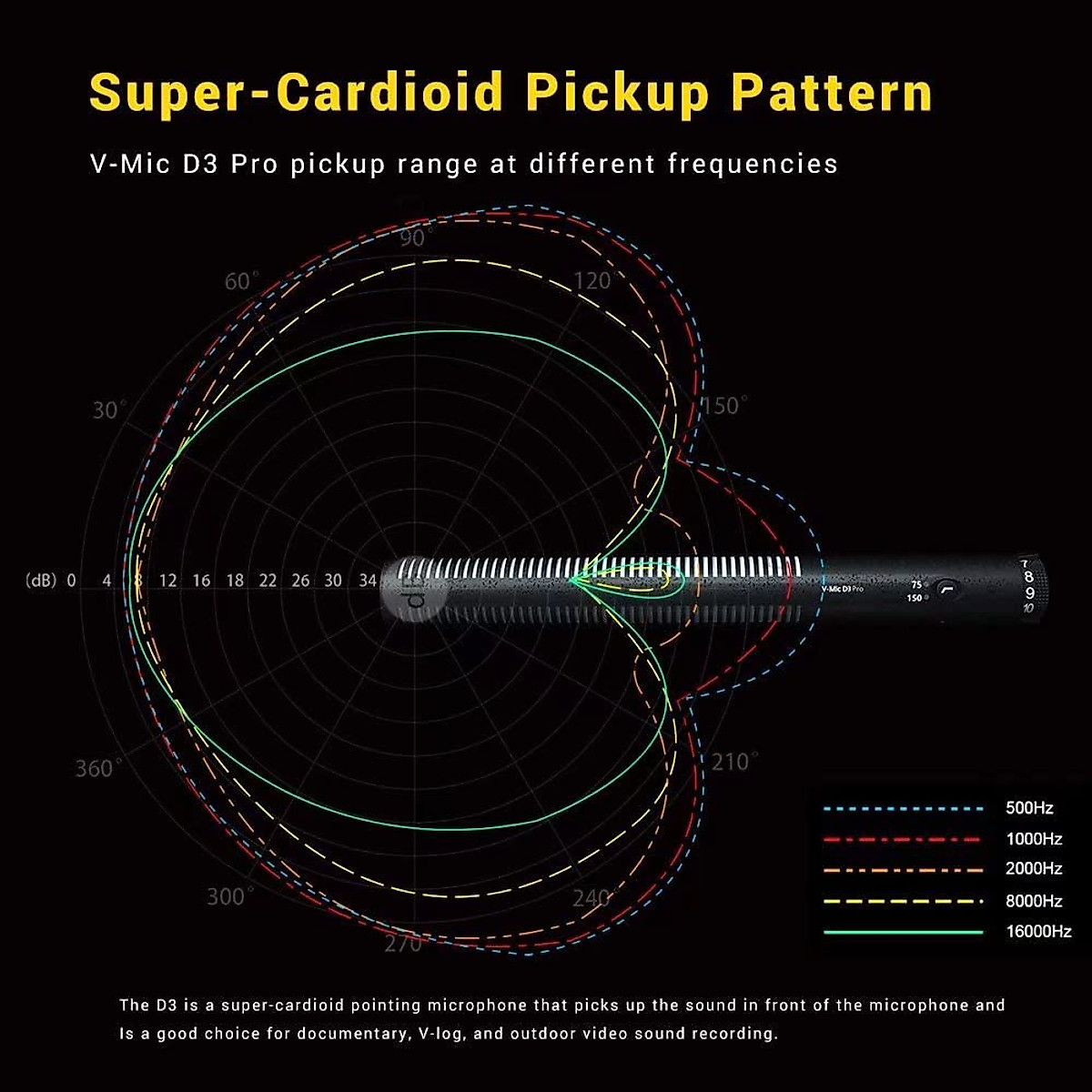 Deity V-Mic D3 Pro Super-Cardioid Directional Shotgun Microphone with Rycote Shockmount for DSLRs, Camcorders, Smartphones, Handy Recorders, Laptop and Bodypack Transmitters, W/Pergear Windscreen