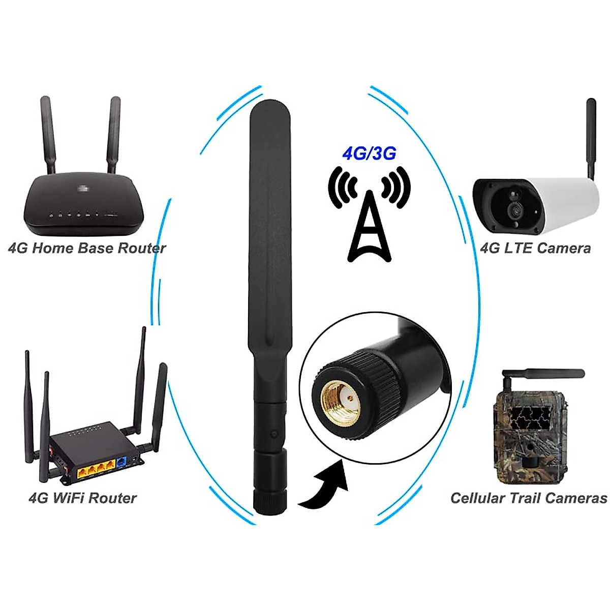 4G LTE Antenna RP-SMA Male 9dbi 700-2700MHz 3G/4G/LTE Universal Wide Band Omni Directional Paddle Antennas for Router Mobile Hotspot Wireless Home Phone