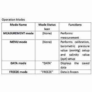 Portable Dissolved Oxygen DO Meter Handheld Water Quality Tester with 2 Point Manual Calibration, 0.0-50.0 mg/L, 0.1 mg/L Resolution
