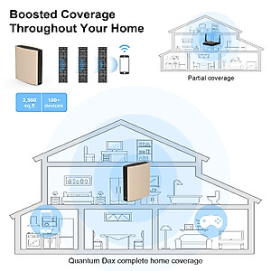 Wavlink AC 3200 Smart WiFi Router-Dual Band MU-MIMO Gigabit Wireless Internet Router to 3200 Mbps| Up to 2500 sq.ft Coverage & 100 Devices,Support Guest WiFi, Parental Control, QoS-Gold