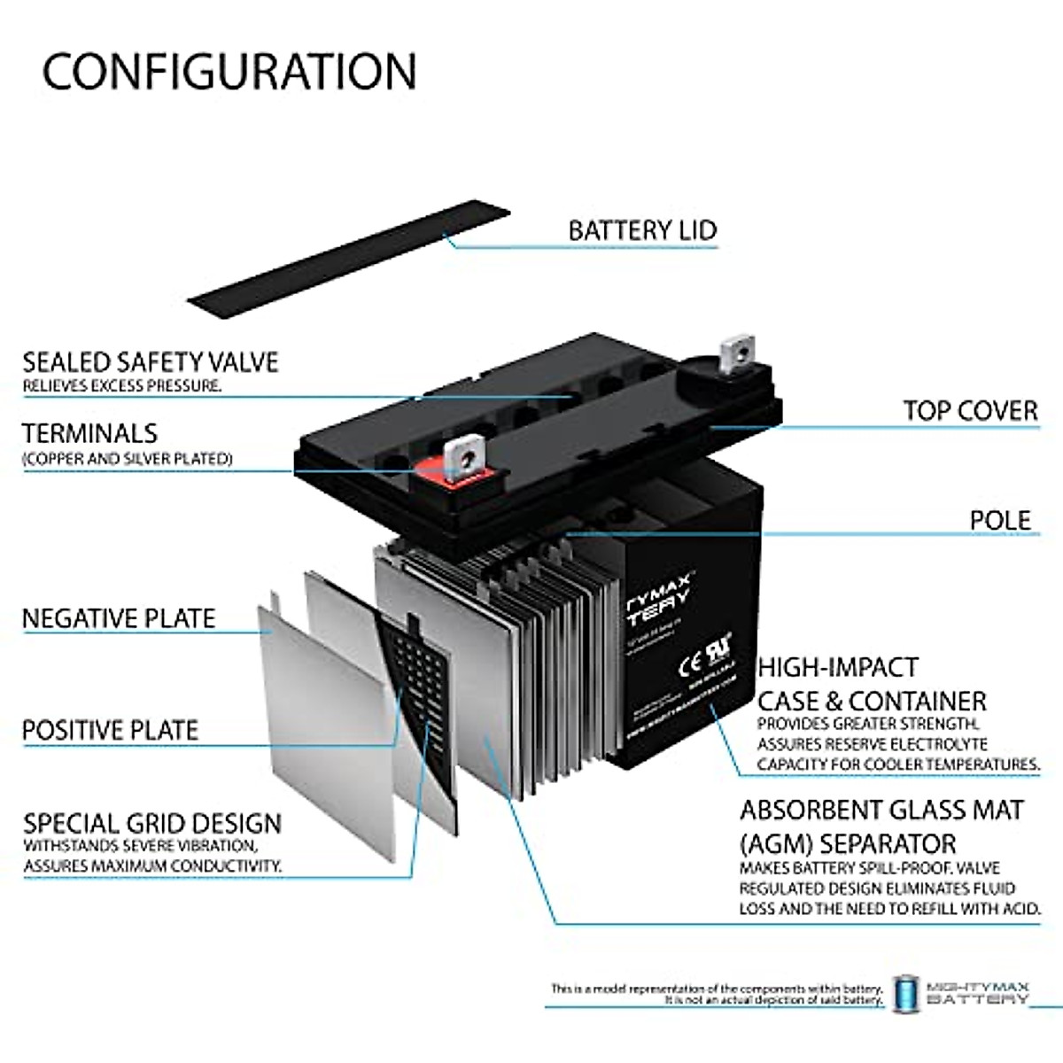 Mighty Max Battery 12V 35Ah Battery Replaces John Deere Lawn Tractor-Riding Mower 108 Brand Product
