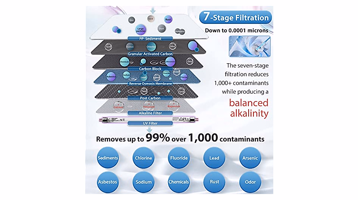 iSpring RCC7AK-UV, NSF Certified, 75GPD 7-Stage Under Sink Reverse ...