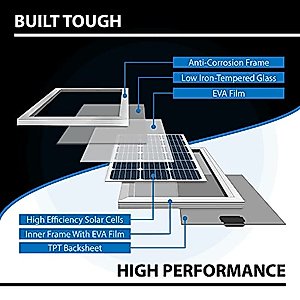 ExpertPower 100 Watt 12 Volt Monocrystalline Solar Panel, Compact Design 40.16 X 20.08 X 1.38 in, High Efficiency Module PV Power for Battery Charging Boat, Caravan, RV, Off Grid Applications